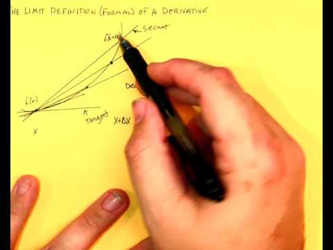 formal definition of a derivative