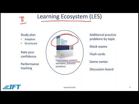 Level II CFA® Program Exam Overview from IFT 2022