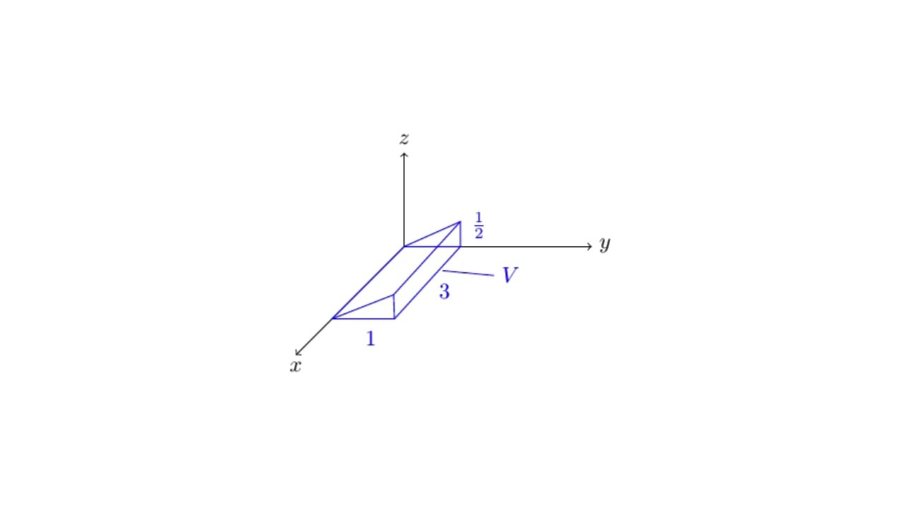Drawing a Rectangle on the Z-Axis in XYZ Coordinate System using TikZ in LaTeX