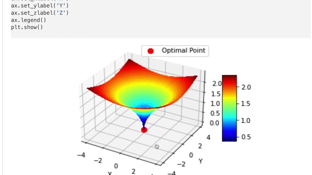 Differential Evolution Optimization Example in Python