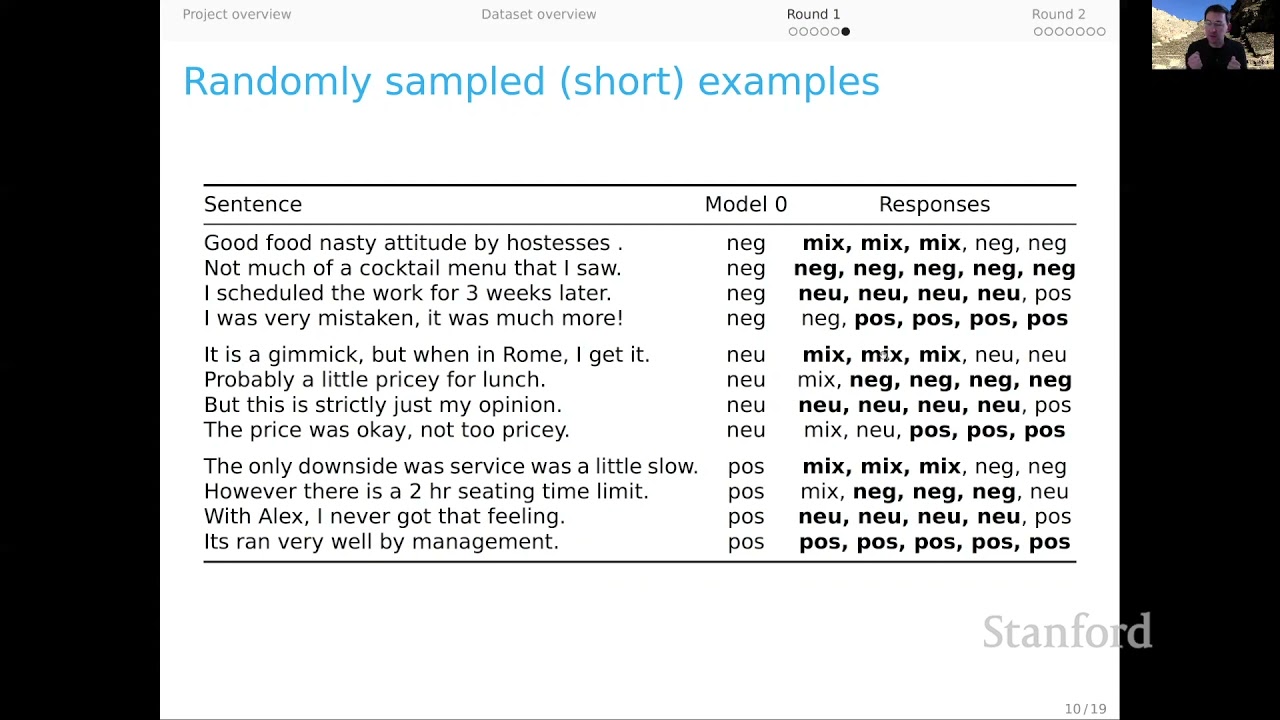 DynaSent | Stanford CS224U Natural Language Understanding | Spring 2021