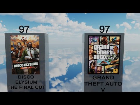 Top 10 Games ranked by Metacritic Score 2022