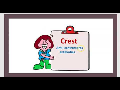 2-Minute: CREST Syndrome: Calcinosis, Raynaud, Sclerodactyly, Telangiectasia | USMLE & NCLEX