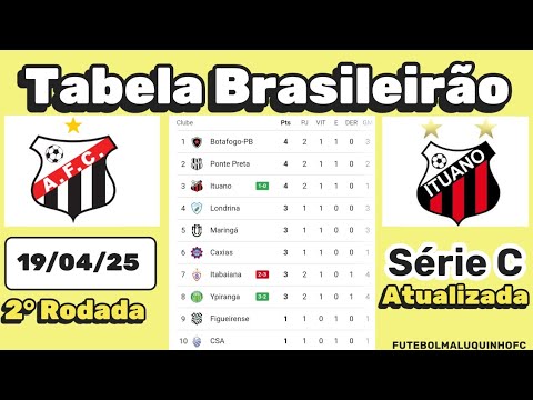 Tabela da Série C 2024. Classificação do Campeonato Brasileiro Série C 19/04/25 Serie C Parte II