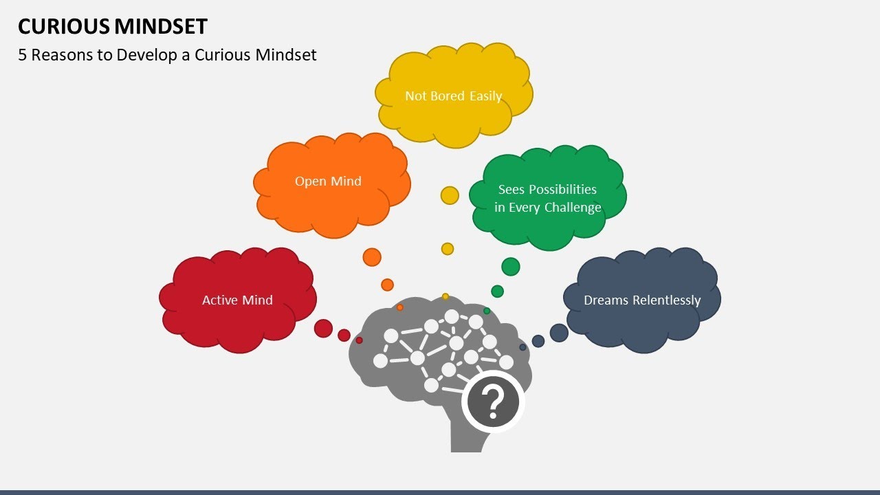Curious Mindset Animated PowerPoint Template