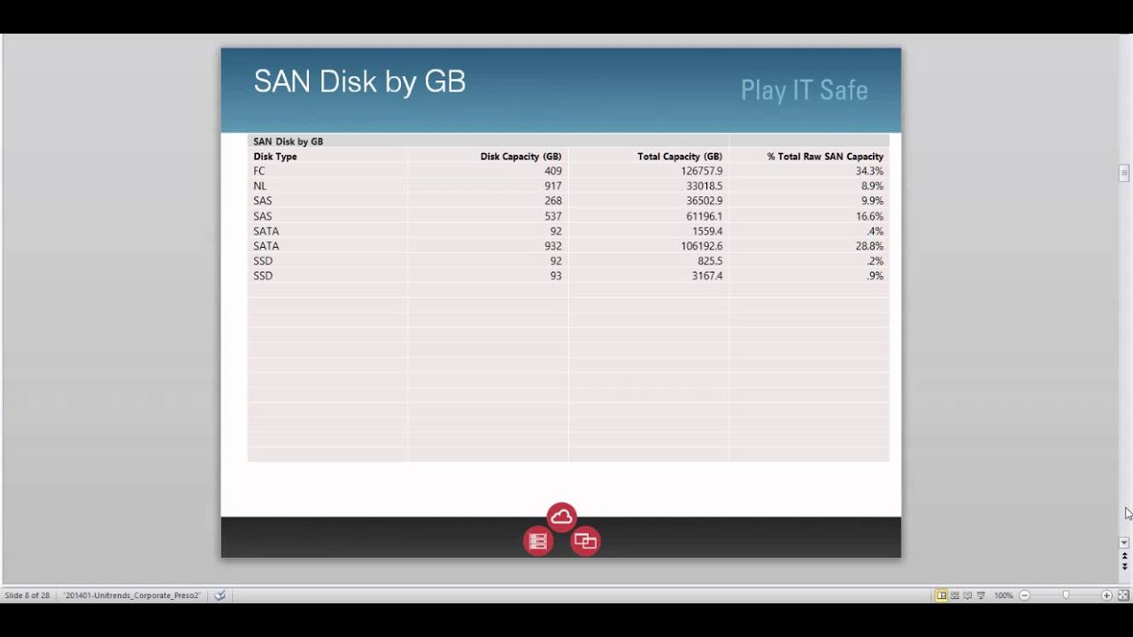 Storage Inventory Tool PPT V2
