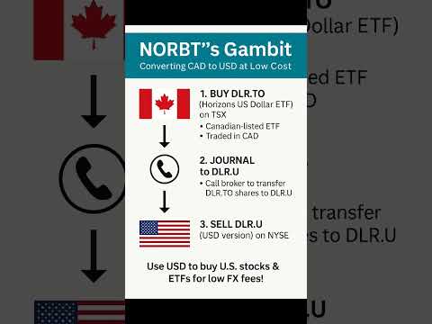 How Canadians Convert CAD to USD with $0 Fees 🇨🇦 | Norbert’s Gambit Explained