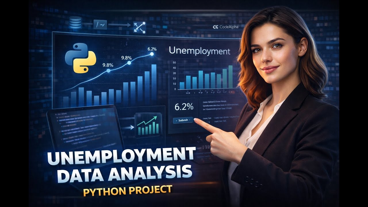Unemployment Data Analysis Using Python | Data Science Project | CodeAlpha Internship Task