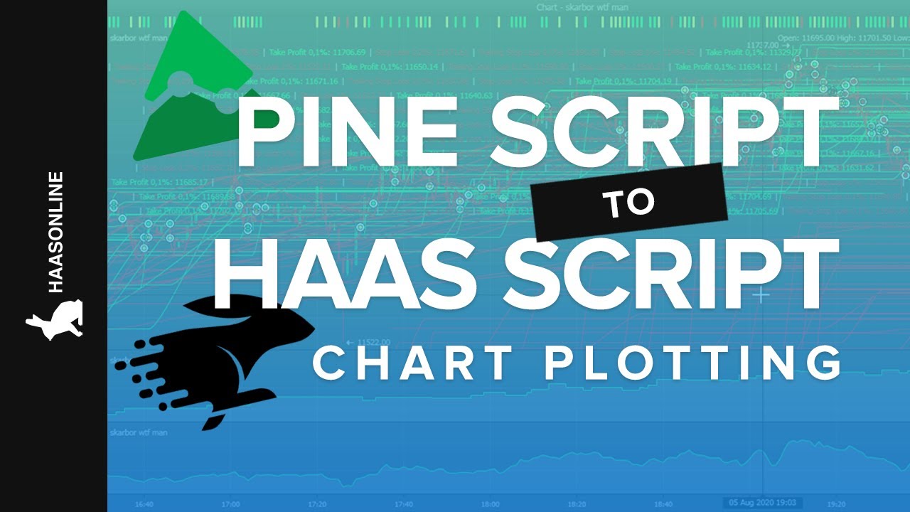 PineScript to HaasScript - Chart Plotting