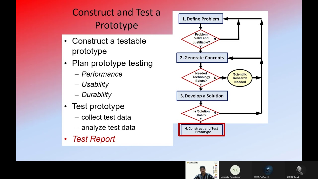 Design Process -  Constructing and Testing Prototype