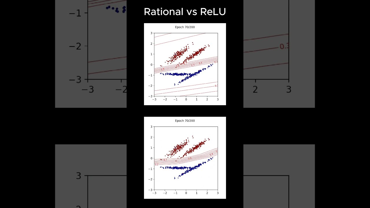 Neural Networks: Binary Classification v.3