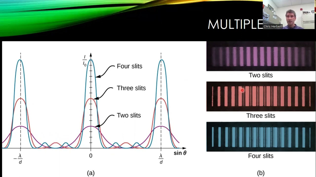 PHYS 230 Chap 3 Sec 3 - Multiple Slit Interference