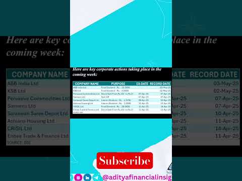 Corporate action upcoming week @adityafinancialinsights | divided |stocks split | Q4 update|yt