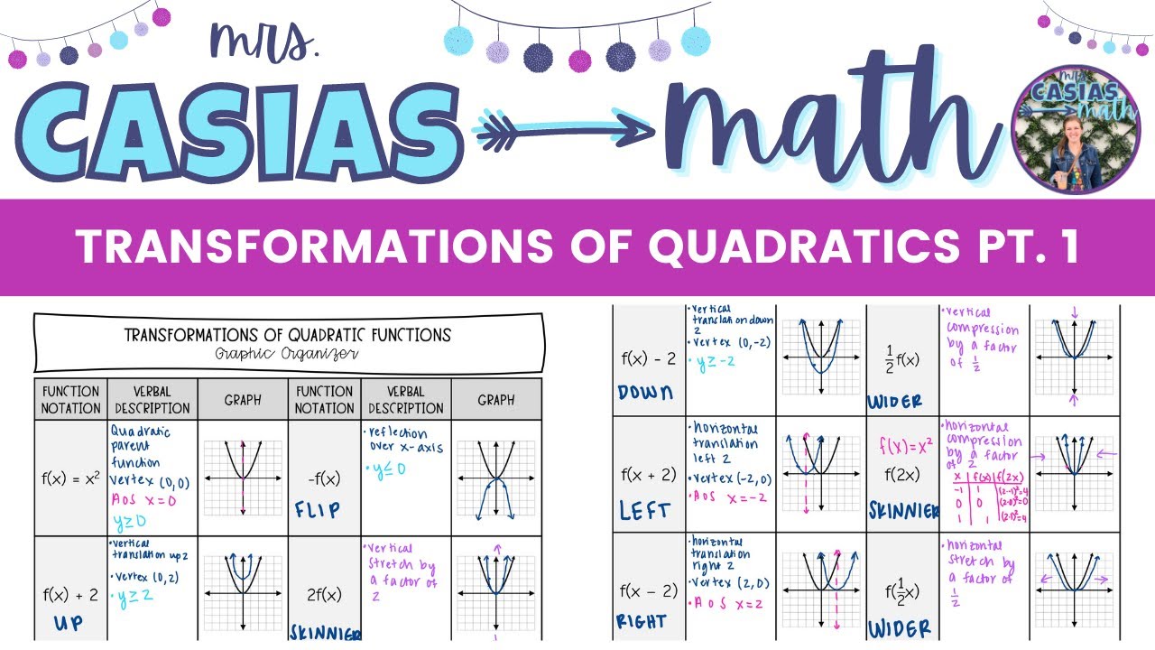 Transformations of Quadratic Functions with Desmos - The Basics | Algebra 1 Lesson