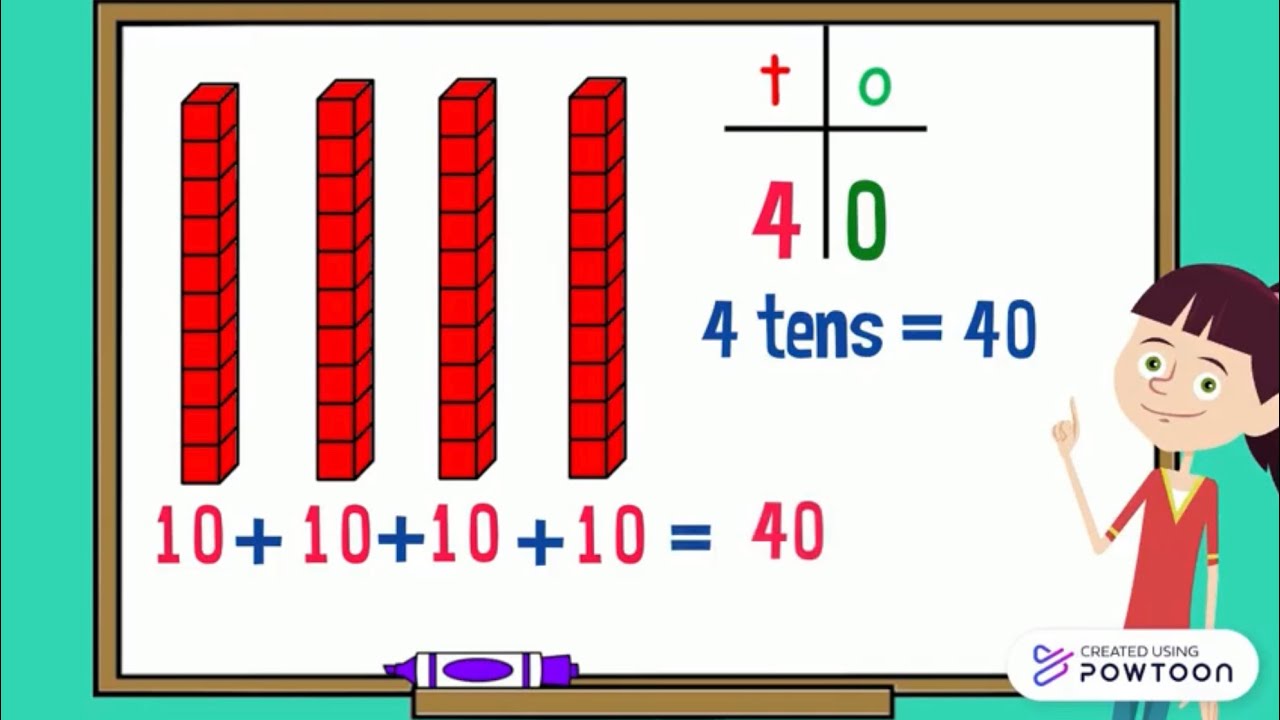 The tens 10-20-30-40-Grade1