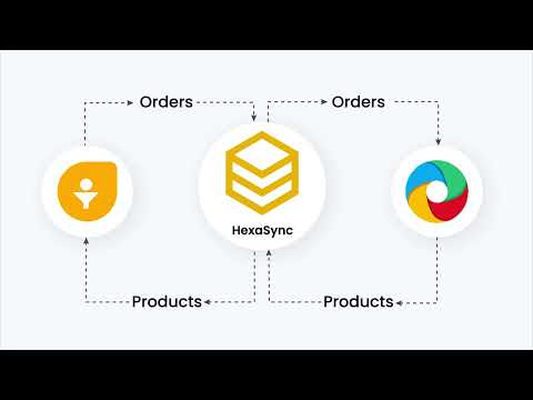 Misa FreshSales Integration - Products Sync