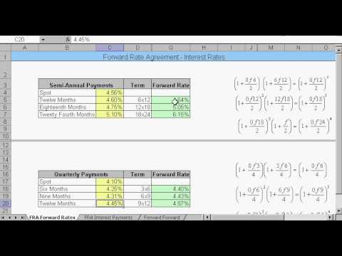 MBACalculator.com-FRA Forward Rate Agreements