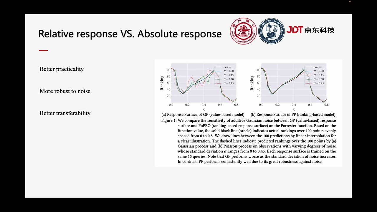 [AUTOML23] Poisson Process for Bayesian Optimization