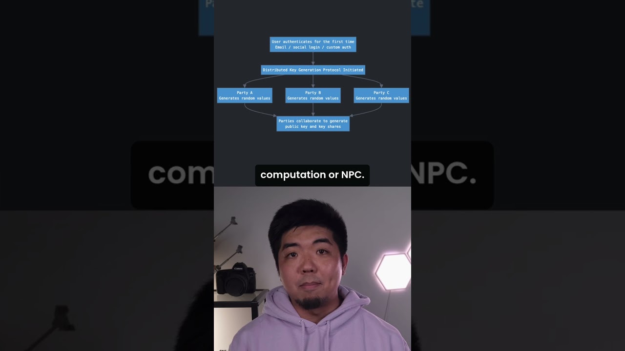 Embedded Wallets - Simplifying Web3 UX