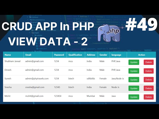 Mastering CRUD Operations in PHP and MySQL: A Beginner's Guide | Galaxy.ai