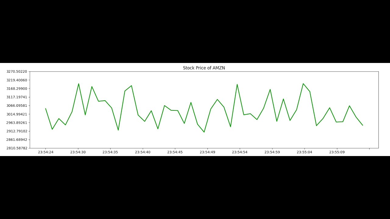Dynamic chart showing stock prices using matplotlib