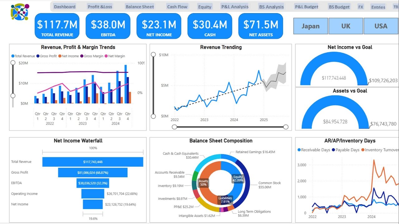 Power BI for Financial Reporting and Analysis