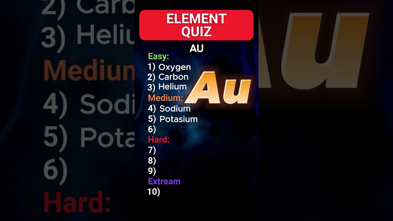 Periodic Table of Elements Quiz