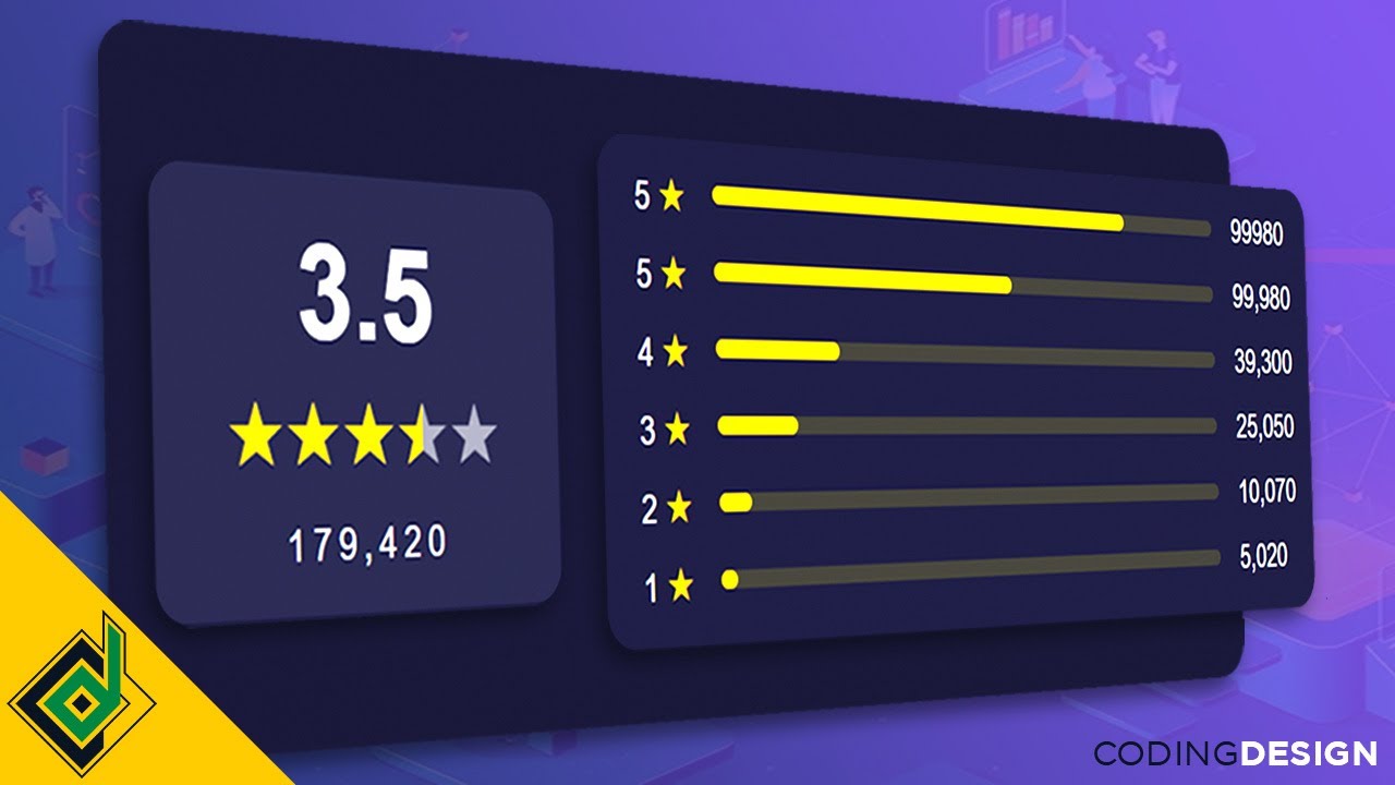 How to build User Review Star Rating Scorecard | Vanilla JavaScript