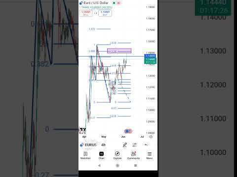 #eruusd #head& shoulder