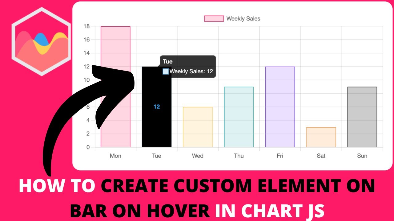How to Create Custom Element On Bar On Hover in Chart JS