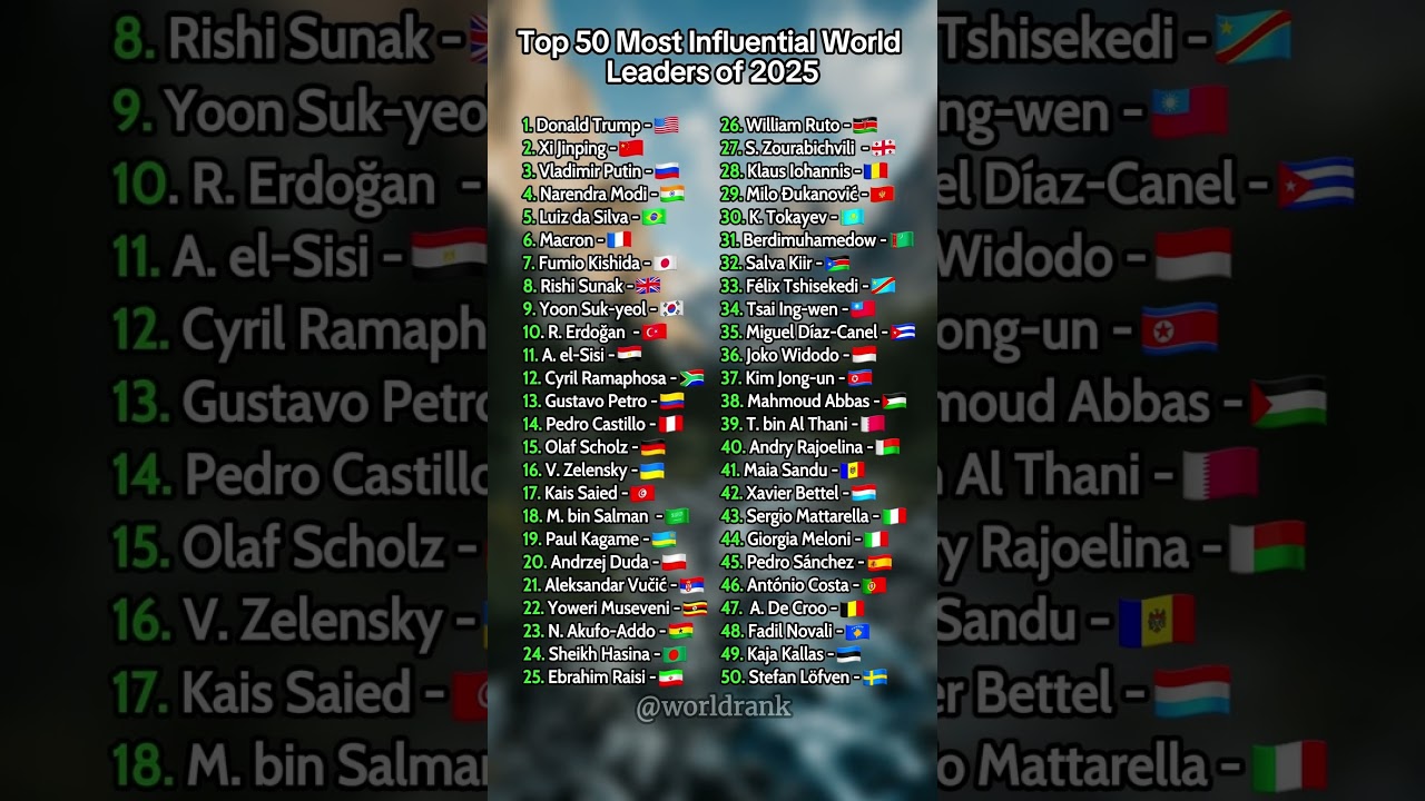 Top 50 Most Influential World Leaders in 2025 🌍