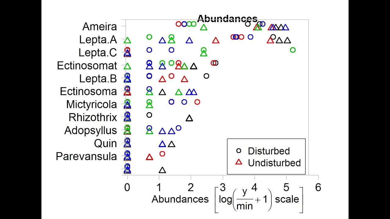 SEEC Stats Toolbox - Model-based Multivariate Analyses