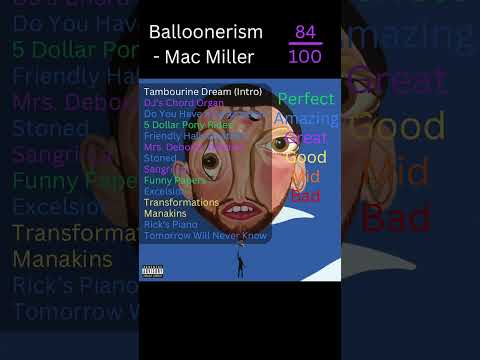Mac Miller: Balloonerism - album review #macmiller #balloonerism #music