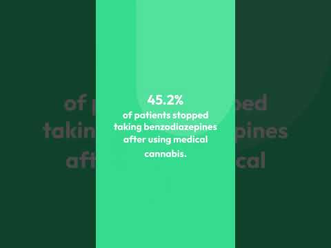 Medical Cannabis Patients are Dropping Prescription Meds