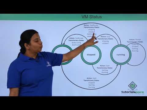 Azure - Manage VM Status