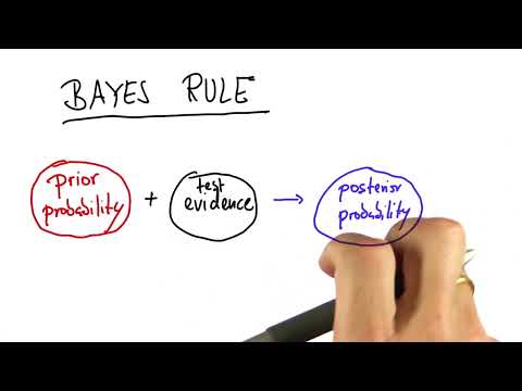 Prior And Posterior - Intro to Statistics