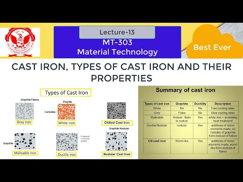 TYPES of CAST IRON, GRAY CAST IRON, WHITE CAST IRON, MALLEABLE , DUCTILE CAST IRON