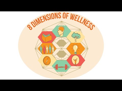 The 8-Dimensions of Wellness at William & Mary