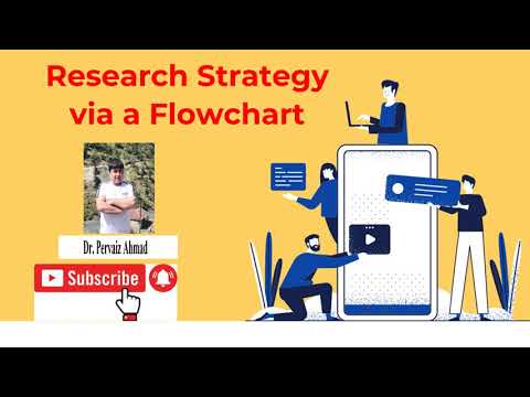 Research Strategy via a Flowchart