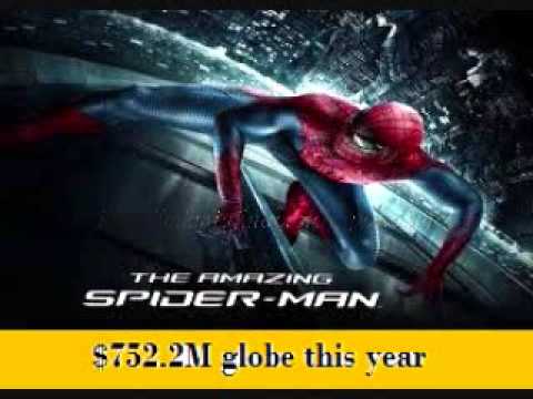 Top 10 Highest Grossing Movies Of 2012.