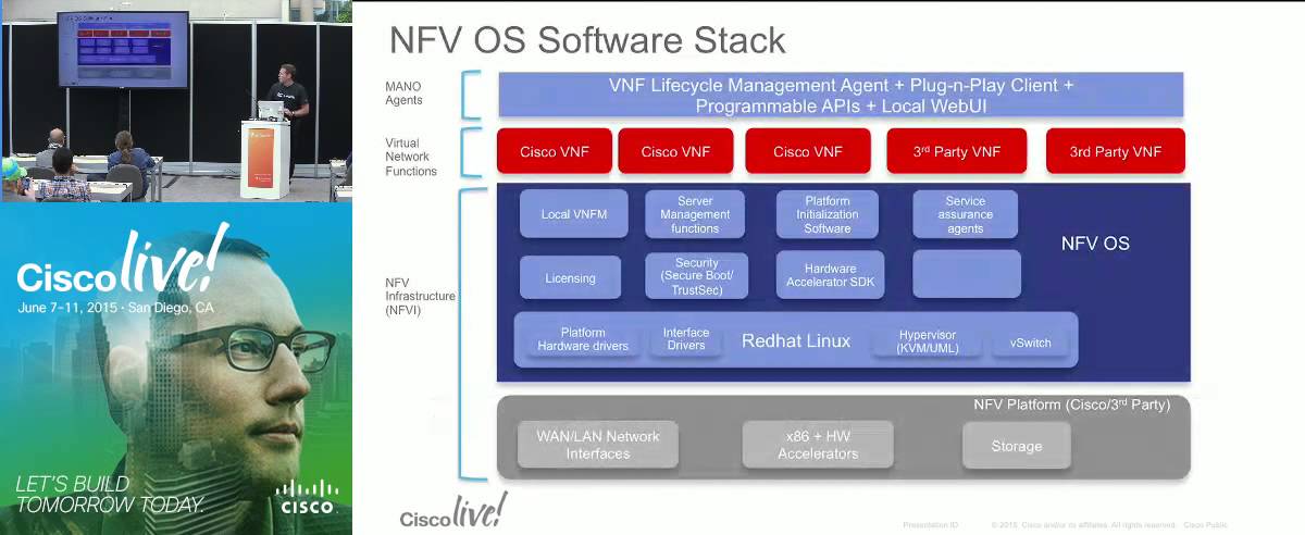 DEVNET 1155 - Branch Virtualization