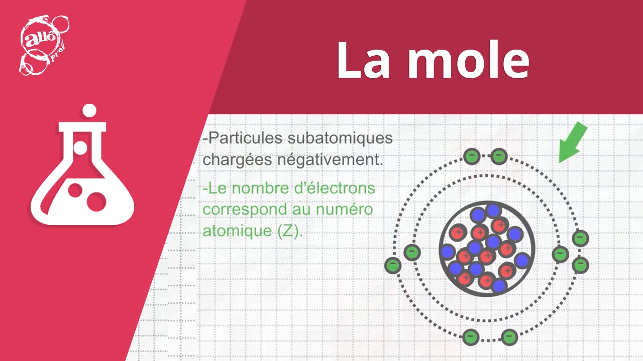 La mole et le nombre d'Avogadro | Secondaire | Alloprof