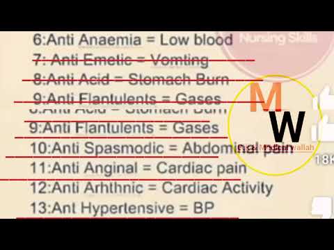 Medical Terms and meaning #medical #terms #MSW #drugs #medicine #nursing #Paramedical #exam #mbbs