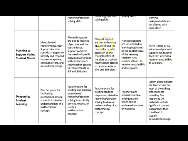 A Comprehensive Guide to the Lesson Plan Rubric | Galaxy.ai | Galaxy.ai