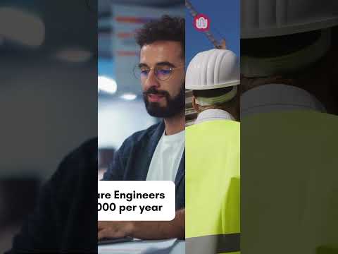 Top 5 In-demand engineering jobs in Canada + salaries!