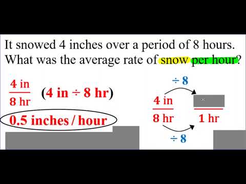 Proportional Relationships - Finding Unit Rates