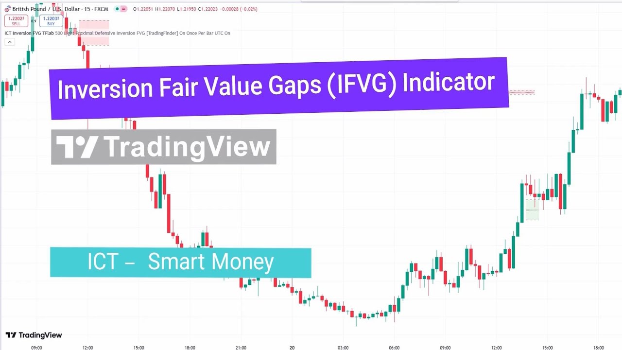 Understanding the Inversion Fair Value Gaps (IFVG) Indicator in ...