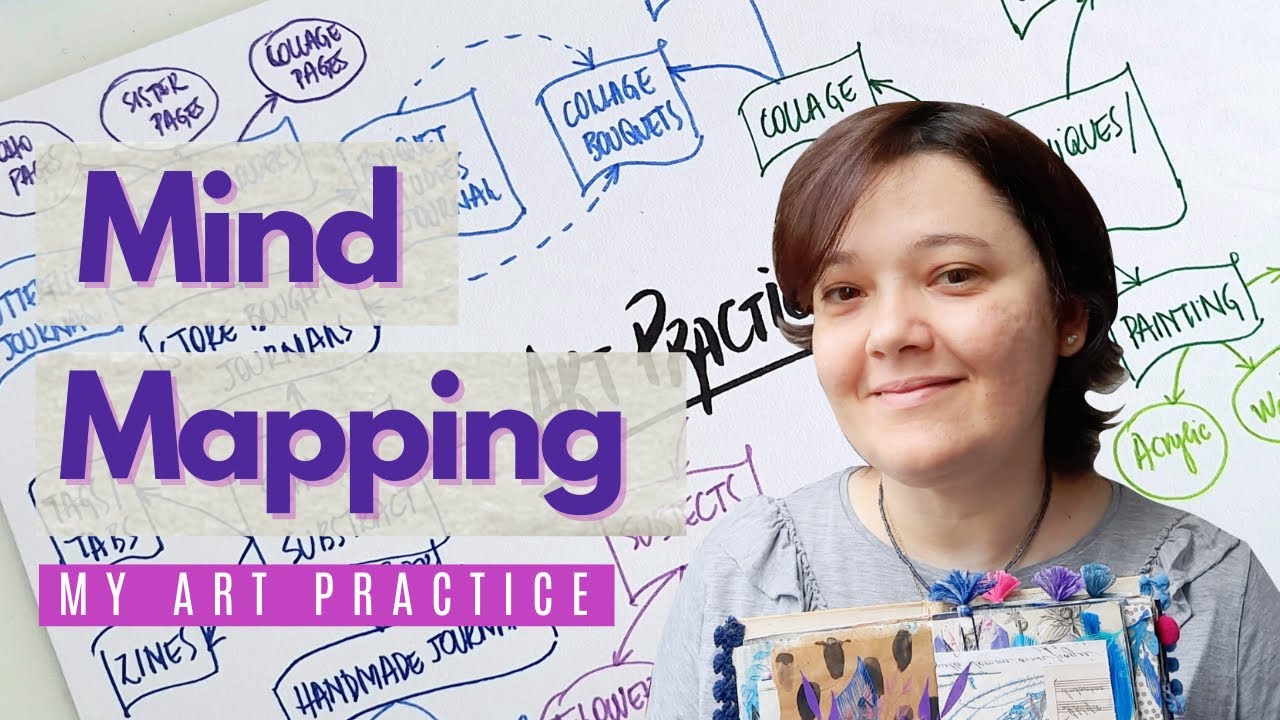Mind Mapping My Art Practice | 2024 Edition