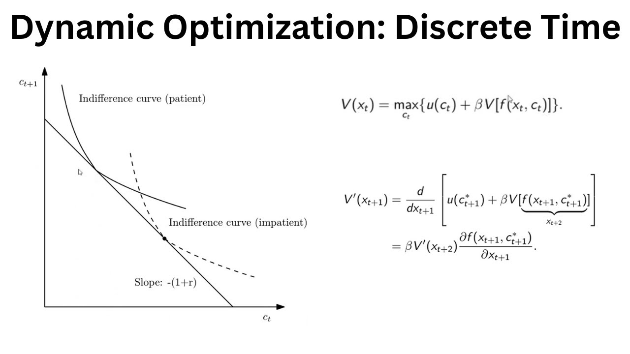 Dynamic Optimization Part 2: Discrete Time
