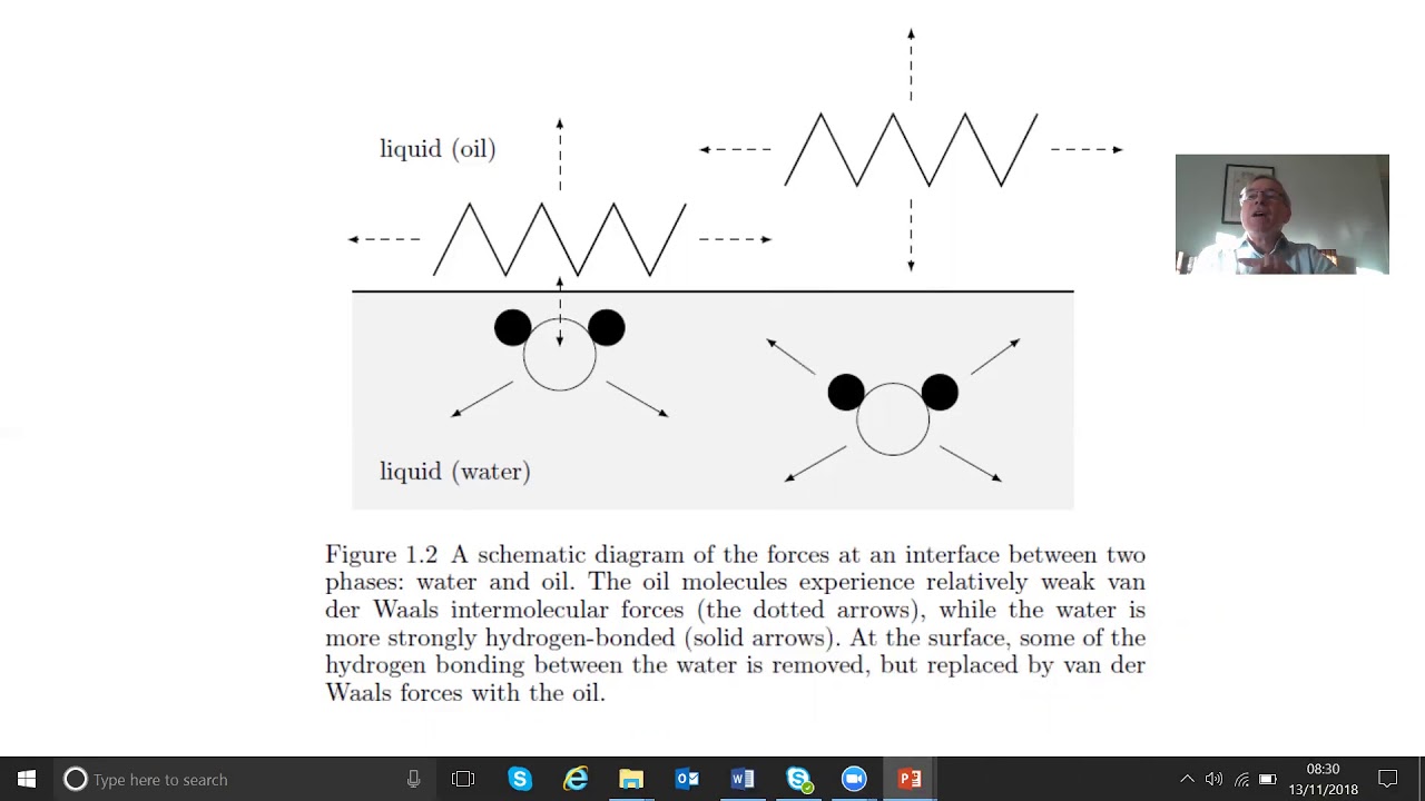Interfacial tension